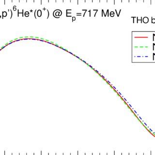 Color Online Angular Differential Cross Section For The Breakup Of