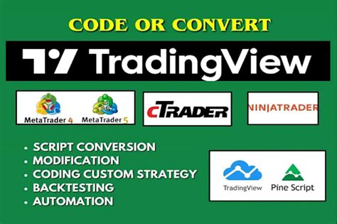 Code And Convert Tradingview Pinescript To Ninjatrader Mt Mt Metatrader By Ananiasna