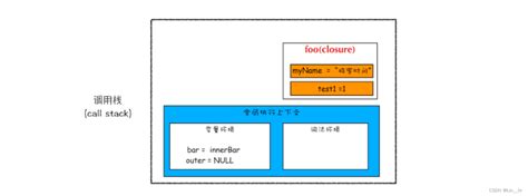 Javascript执行上下文js执行上下文 Csdn博客
