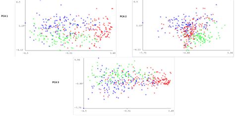 Visual Representation Of The Outcomes Of K Means Clustering Based On Download Scientific