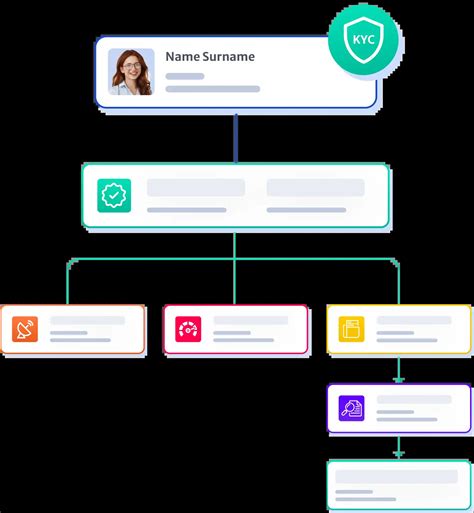 Client Lifecycle Management Solution Proactive Risk Management