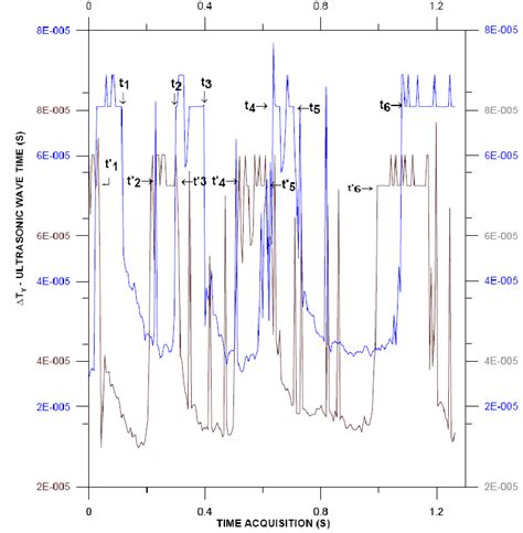 Typical Ultrasonic Wave Form Download Scientific Diagram
