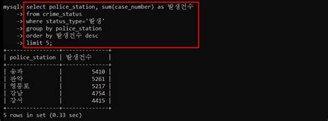Sql Aggregate Functions 집계함수