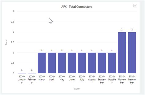 Rsa Governance And Lifecycle Recipes Afx Telemetry Total Connectors