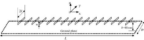 Configuration Of The Time Modulated Linear Array Download Scientific