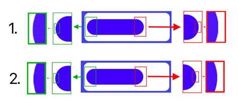 Ios Wrong Frame From Layoutattributesforitem When Using Uicollectionviewflowlayout With An