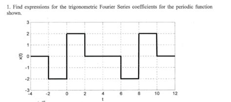 Solved Find Expressions For The Trigonometric Fourier Chegg