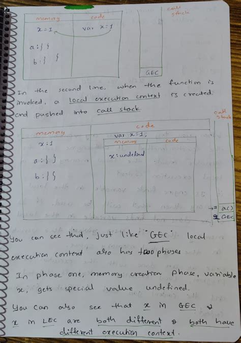 K Subramanyeshwara On Linkedin 100daysofcode Frontend Javascript
