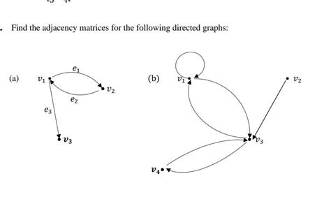 Solved Find The Adjacency Matrices For The Following