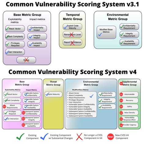 Exploding Security 26 CVSS V4 Darknet Geschichte Nginx Alias