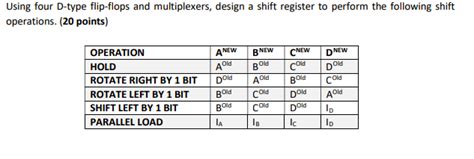 solved using four d type flip flops and multiplexers design