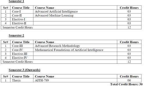 Numl University Program Numl