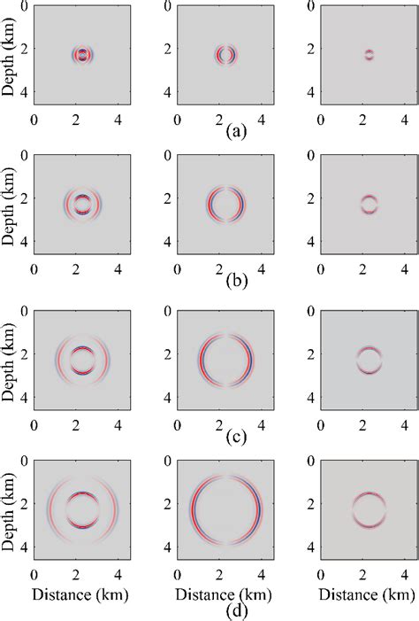Figure 5 From Wavefield Separation Algorithm Of Helmholtz Theory Based Discontinuous Galerkin