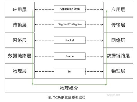 Android Binder Native Ipc Csdn