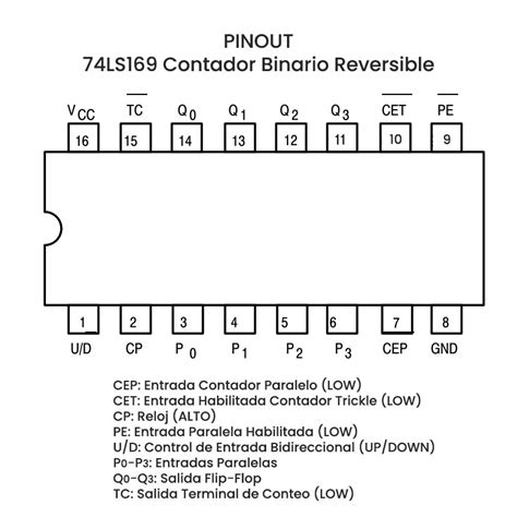 Ic Unit Electronics