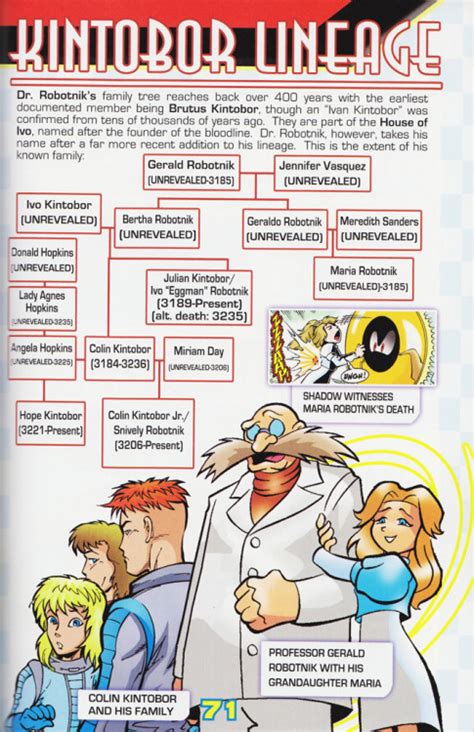 Gerald Robotnik On Tumblr