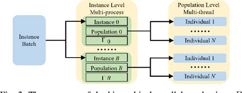 Figure 3 From Deep Reinforcement Learning For Dynamic Algorithm