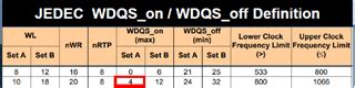 AM623 LPDDR4 How To Configure WDQS On Timing Parameter In DDR
