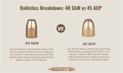 40 Vs 45 Bullets The Complete Cartridge Comparison