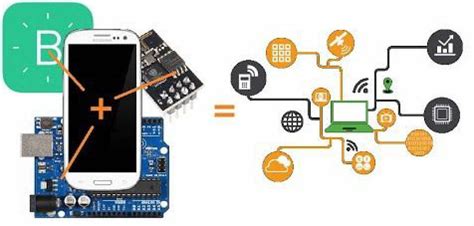 在手机上使用blynk控制arduino Blog 爱招飞 Isoface