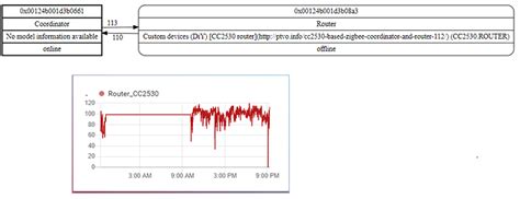 Zigbee2mqtt Show The Networkmap In Home Assistant Share Your