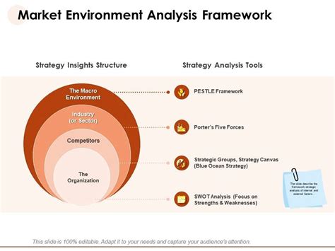 Market Environment Analysis Framework Charts Diagrams Graphs