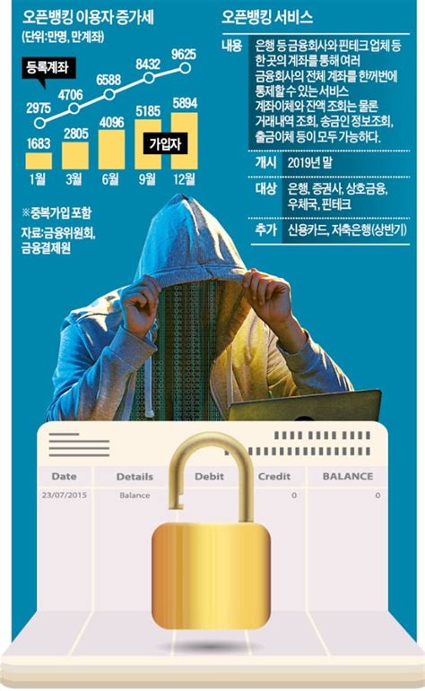 오픈뱅킹 범죄에도 오픈 한국경제
