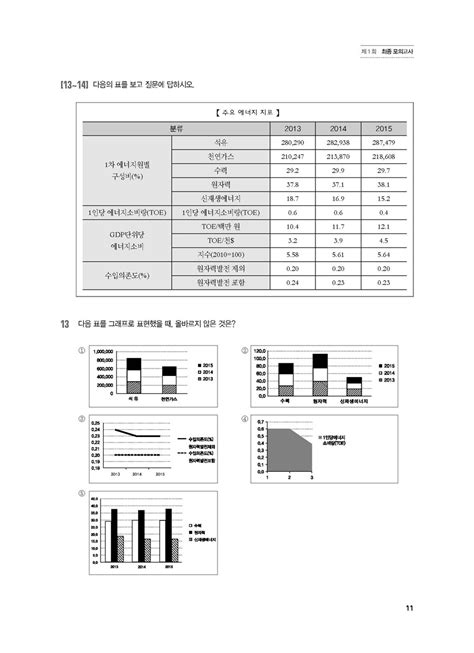 알라딘 미리보기 이시한의 한국전력공사 NCS 직무능력검사 최종 봉투모의고사