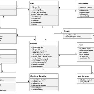 Software Architecture Download Scientific Diagram