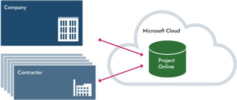 Microsoft Project Server Benefits Of MS Project Download TPG The Project Group