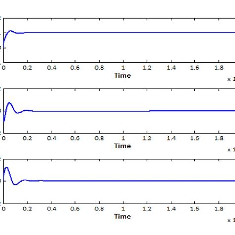 Closed Loop Responses Under The Nominal Condition Download Scientific