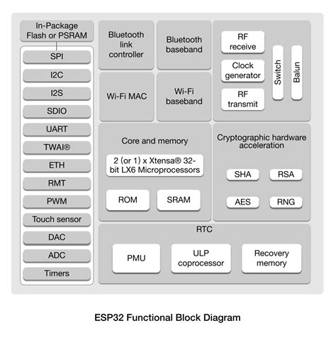 Debugging Esp32 Arduino And Esp Idf Projects Using Esp Prog And Platformio Circuitstate Electronics