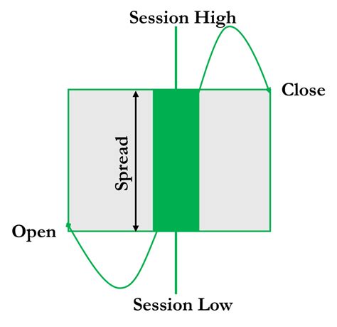 How To Read Price Action The Story Candlesticks Tell