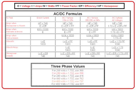 AC DC Formulas EEE COMMUNITY