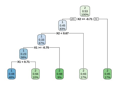 Chapter 27 Ensemble Methods R For Statistical Learning