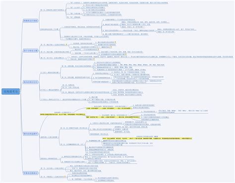 结构思考力 XMind Mind Mapping Software