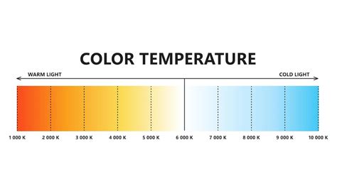 Premium Vector Light Color Temperature Scale Kelvin Temperature Scale