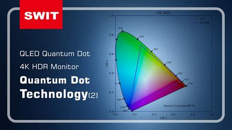 Qled Quantum Dot 4k Hdr Monitor Quantum Dot Technology 2 Youtube