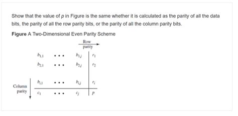 solved show that the value of p in figure is the same