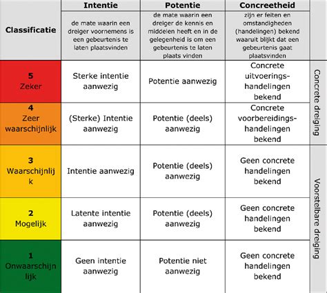Wettennl Regeling Circulaire Bewaking En Beveiliging Van Personen
