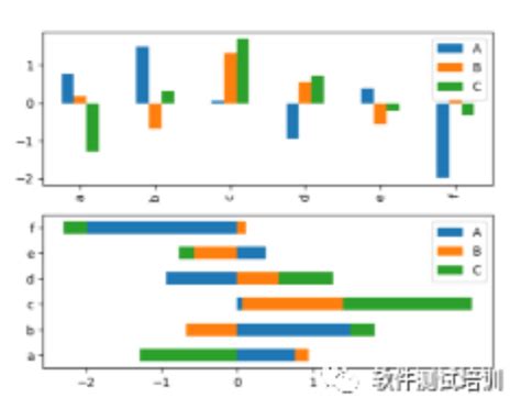 快速入门Python机器学习三 阿里云开发者社区