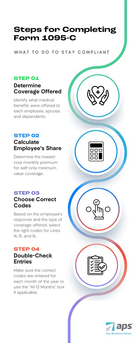 How To Choose Form 1095 C Codes For Lines 14 16 Aps Payroll