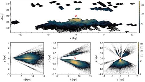 Top Panel The Galactic Bulge Sample Observed By Ogle In Galactic