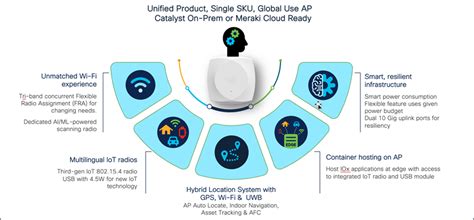 Cisco Wireless Cw9178i Access Point Deployment Guide Cisco