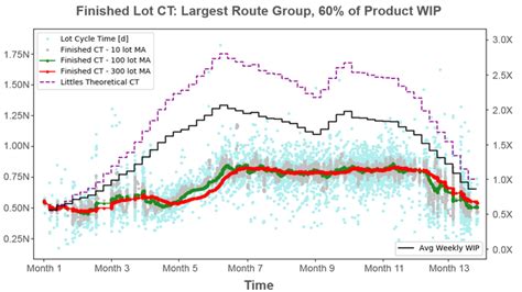 Cycle Time Analyzer Inficon