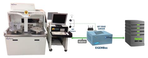 Secs Gem Integration On Kla Tencor 5300 Overlay Eigembox