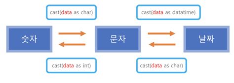 Mysql 기본 공부 수정본 · Lostcatbox