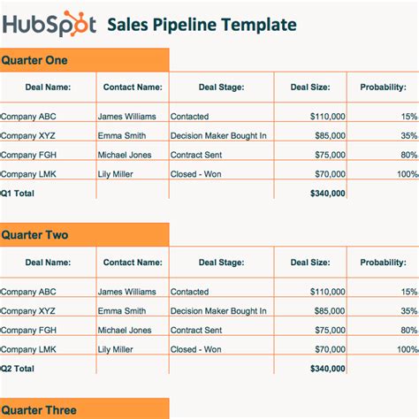 Download Our Free Sales Pipeline Template For Excel