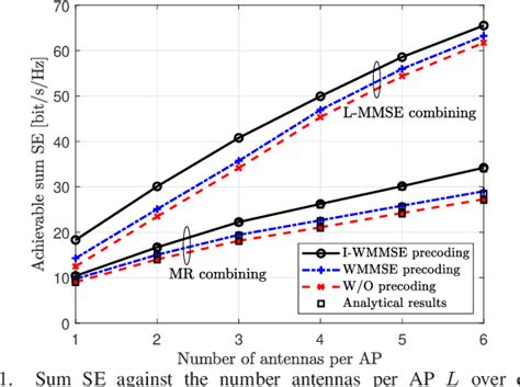 Iteratively Weighted Mmse Uplink Precoding For Cell Free Massive Mimo