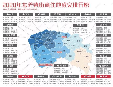 东莞2020年GDP成绩单出炉最有潜力的居然是这个镇区 搜狐大视野 搜狐新闻